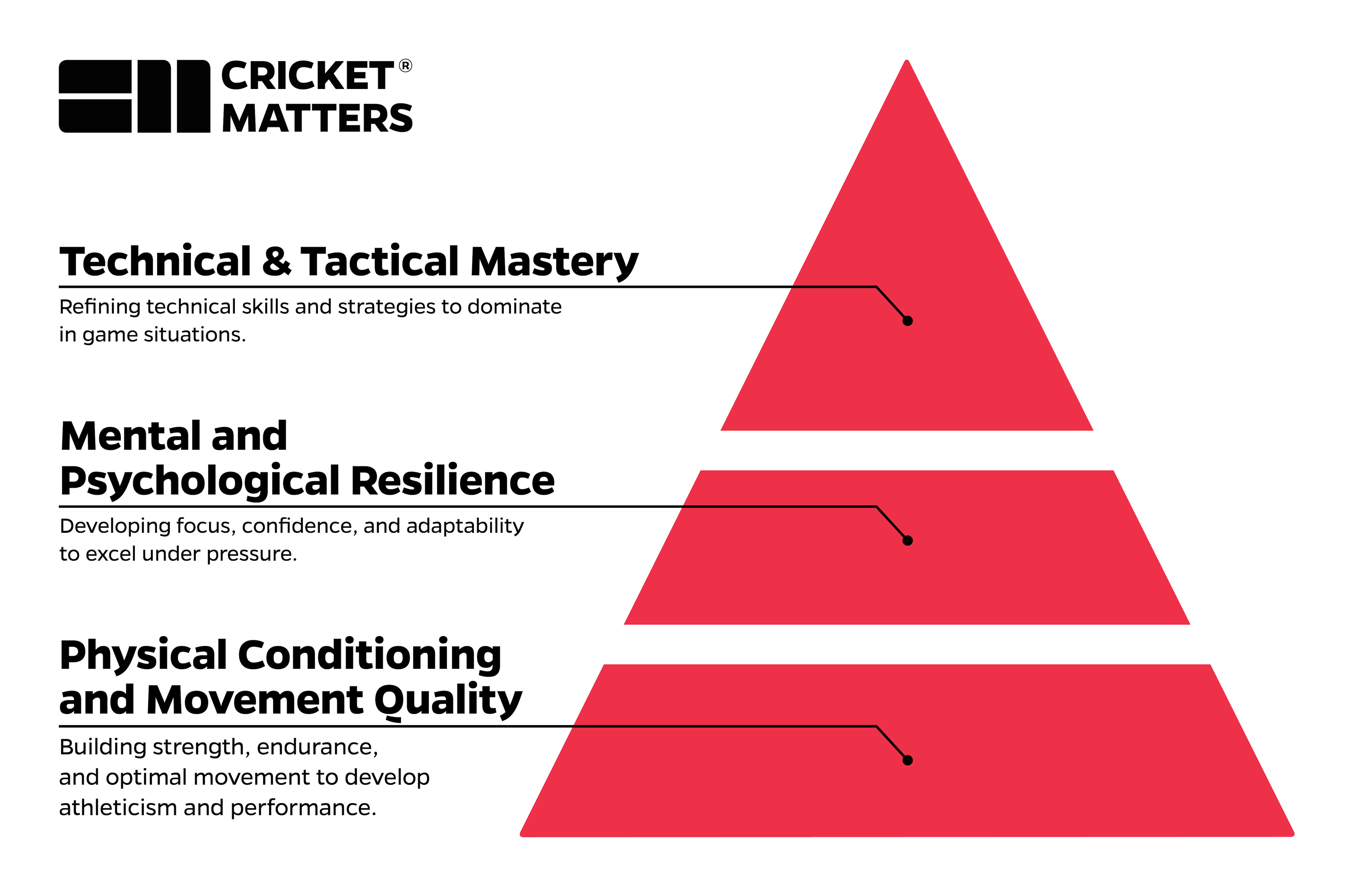 Cricket Matters Coaching Method: Everything You Need to Know